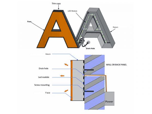 Face Lit Channel Letters - LITASIGN