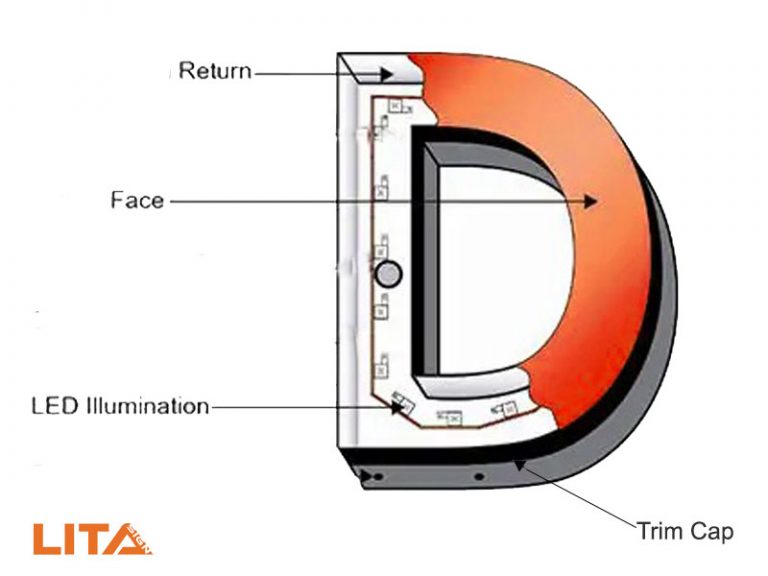Front Lit Channel Letters - LITASIGN