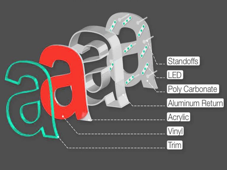 Front and Back Lit Channel Letters - LITASIGN