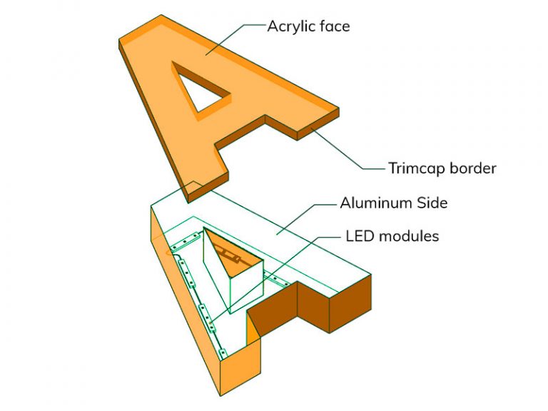 Trim Cap Letter - LITASIGN